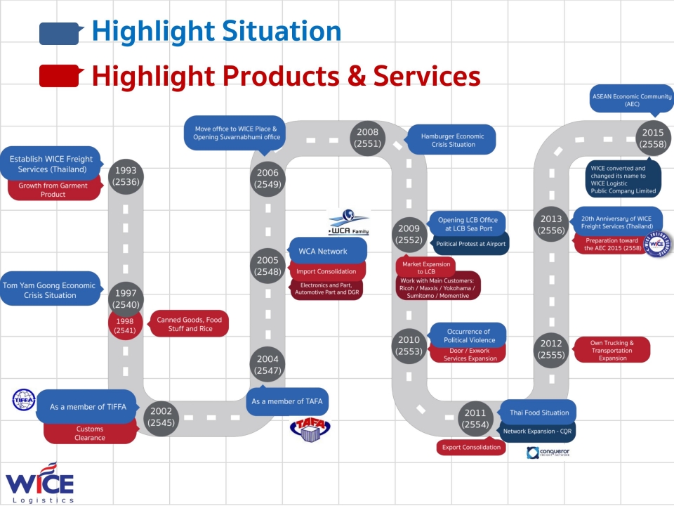 Test - WICE Logistics Public Company Limited