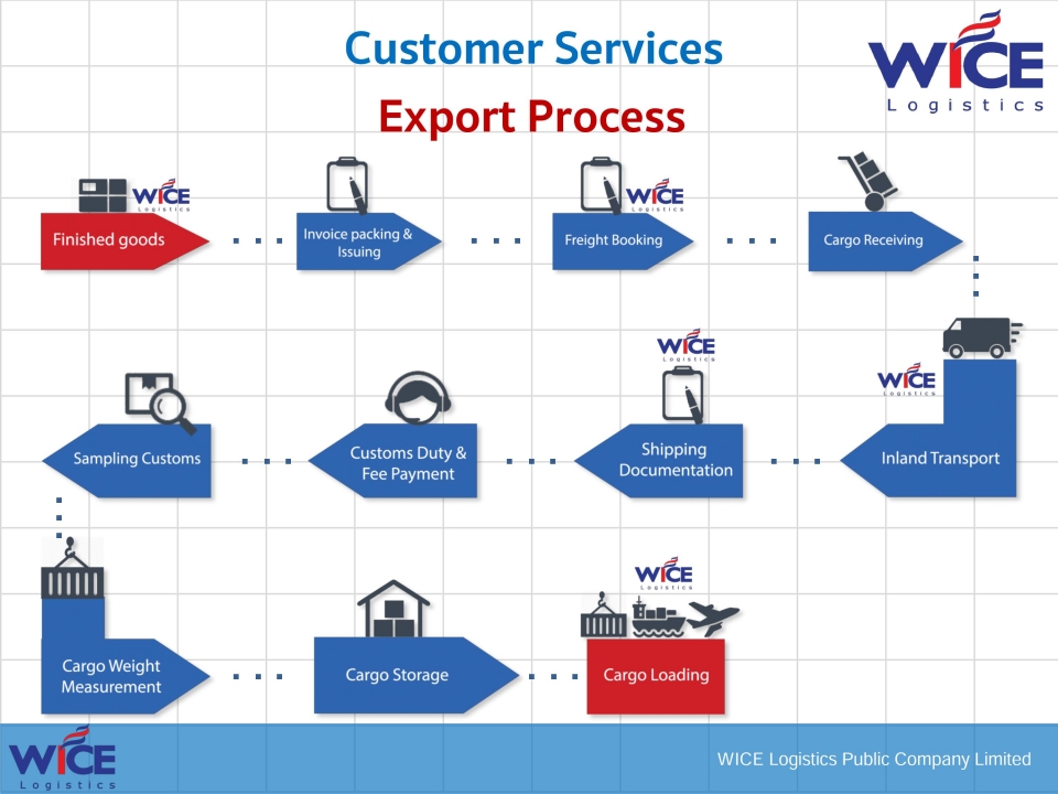 Test - WICE Logistics Public Company Limited