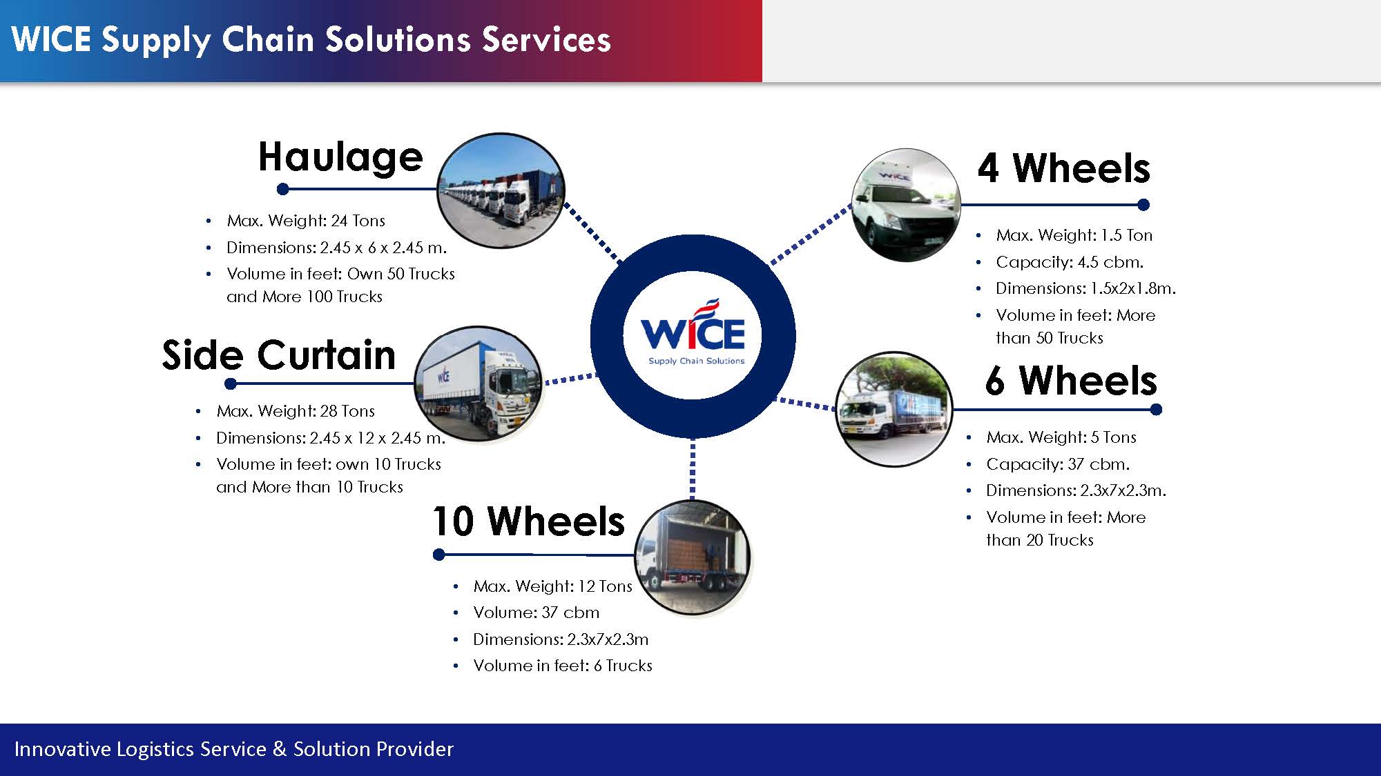 หน้าหลัก - WICE Logistics Public Company Limited